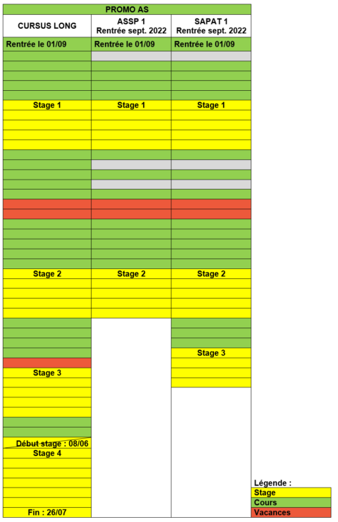 Formation aide-soignant – IFSI IFAS Mâcon